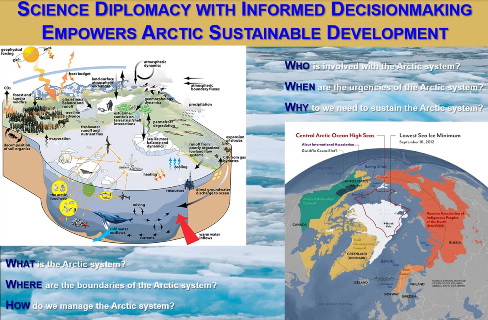 Building Bridges Between the Arctic and Asia - Science Diplomacy Center™